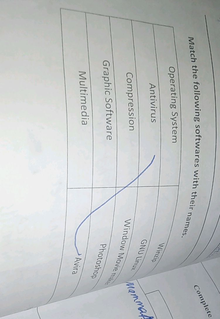 Match the following softwares with their | StudyX