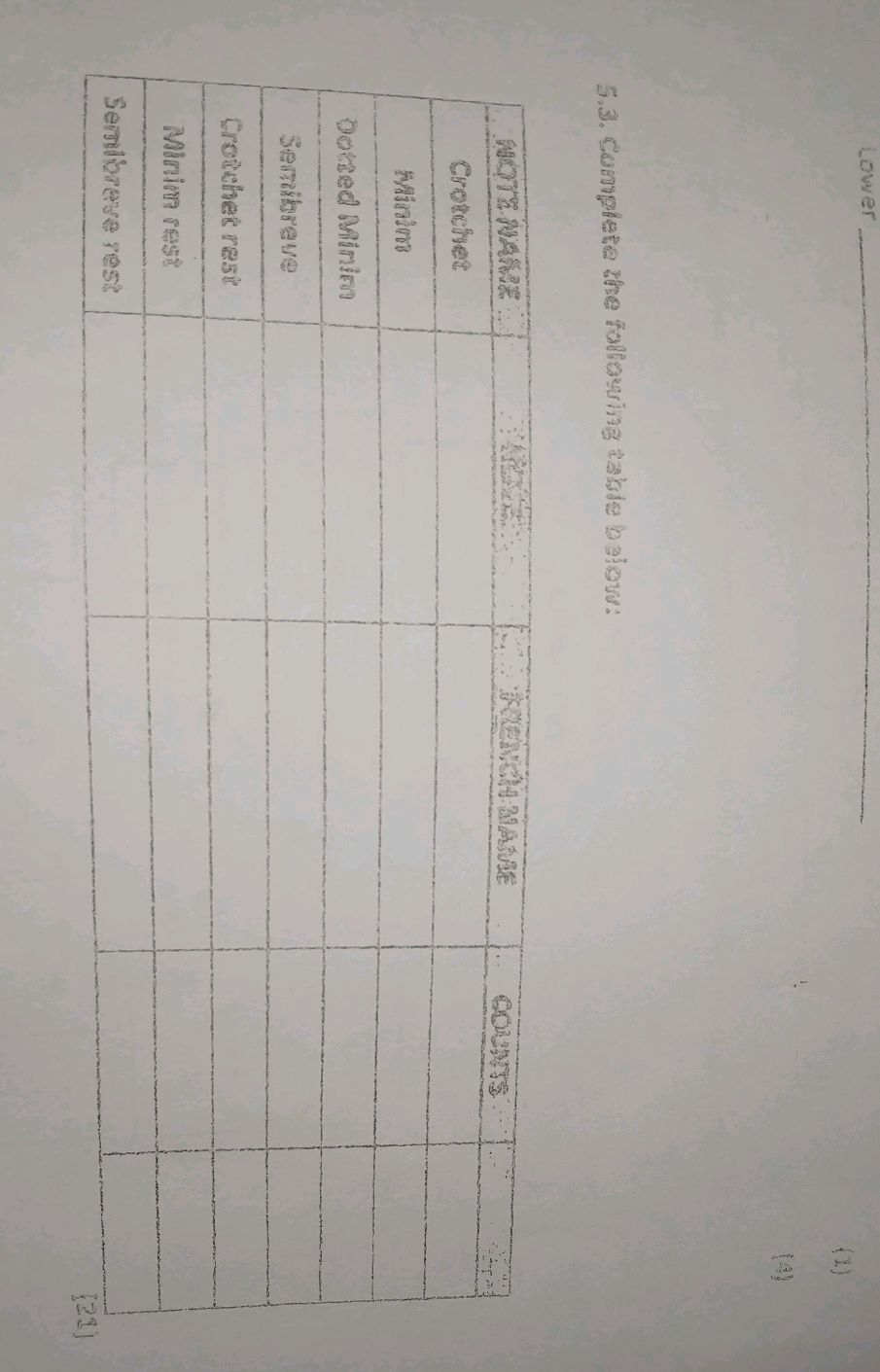 5.3. Complete the following table below: | | StudyX