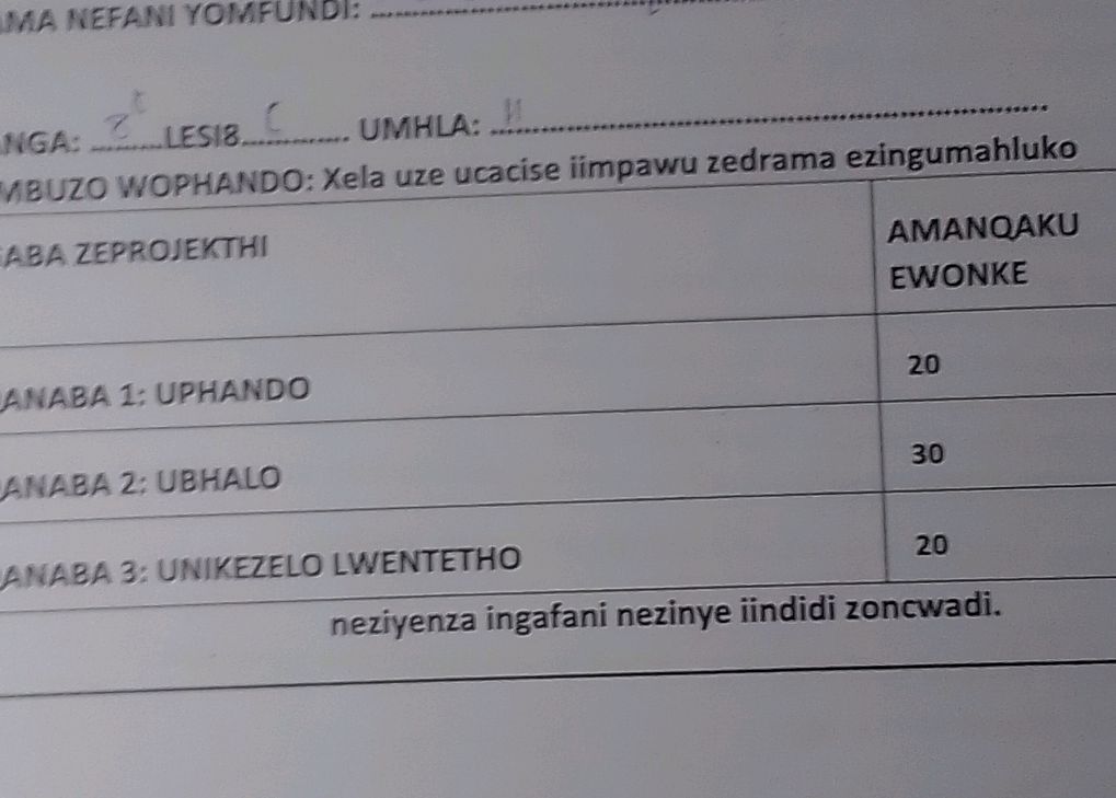 MBUZO WOPHANDO: Xela uze ucacise iimpawu