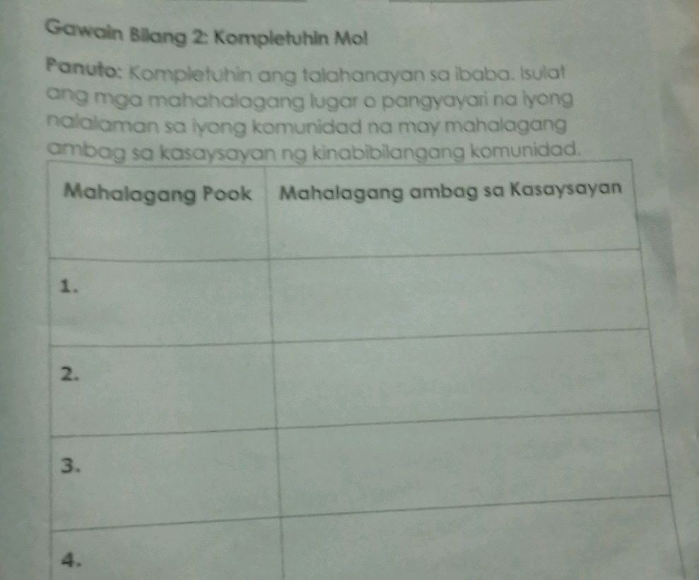 Gawain Bilang 2: Kompletuhin Mo Panuto: | StudyX