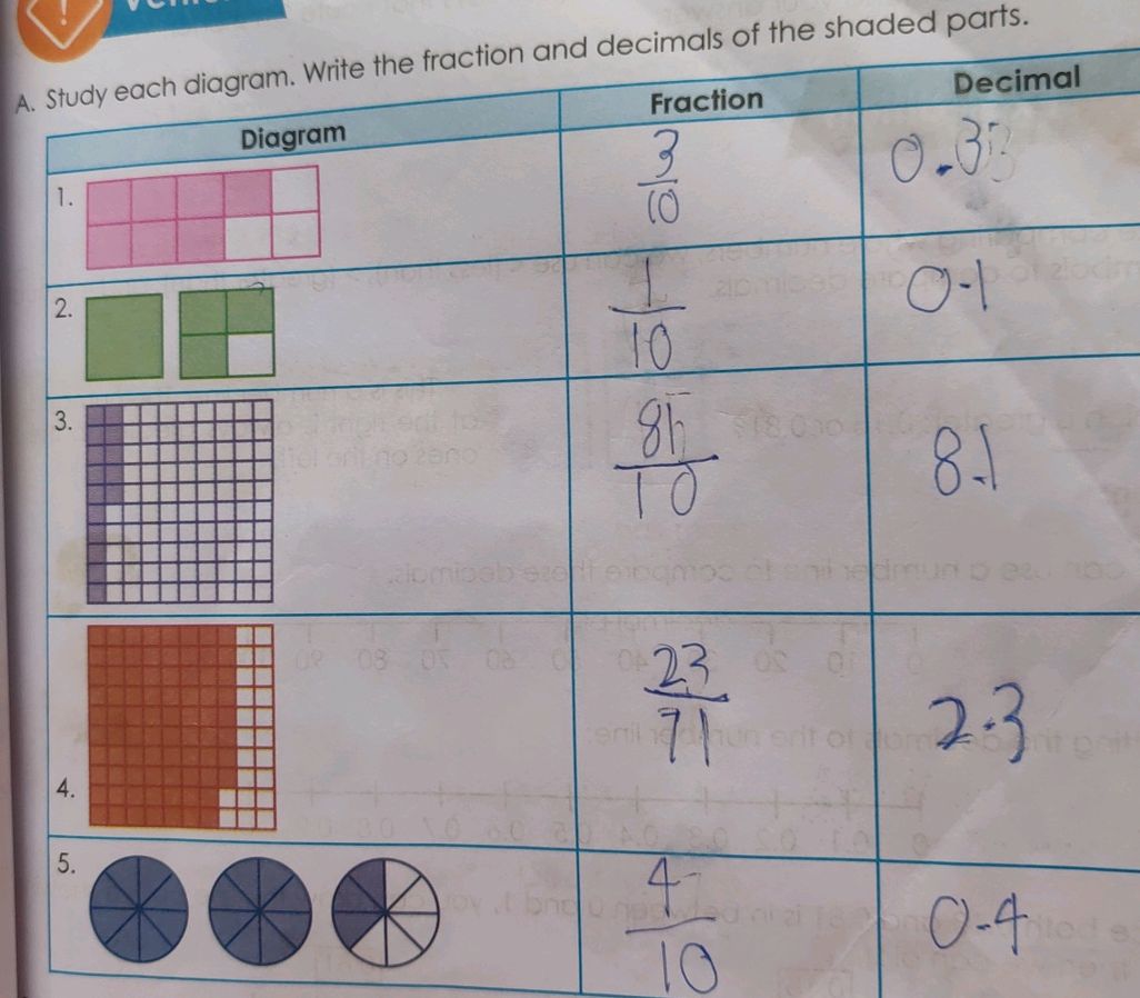 A. Study each diagram. Write the fraction | StudyX