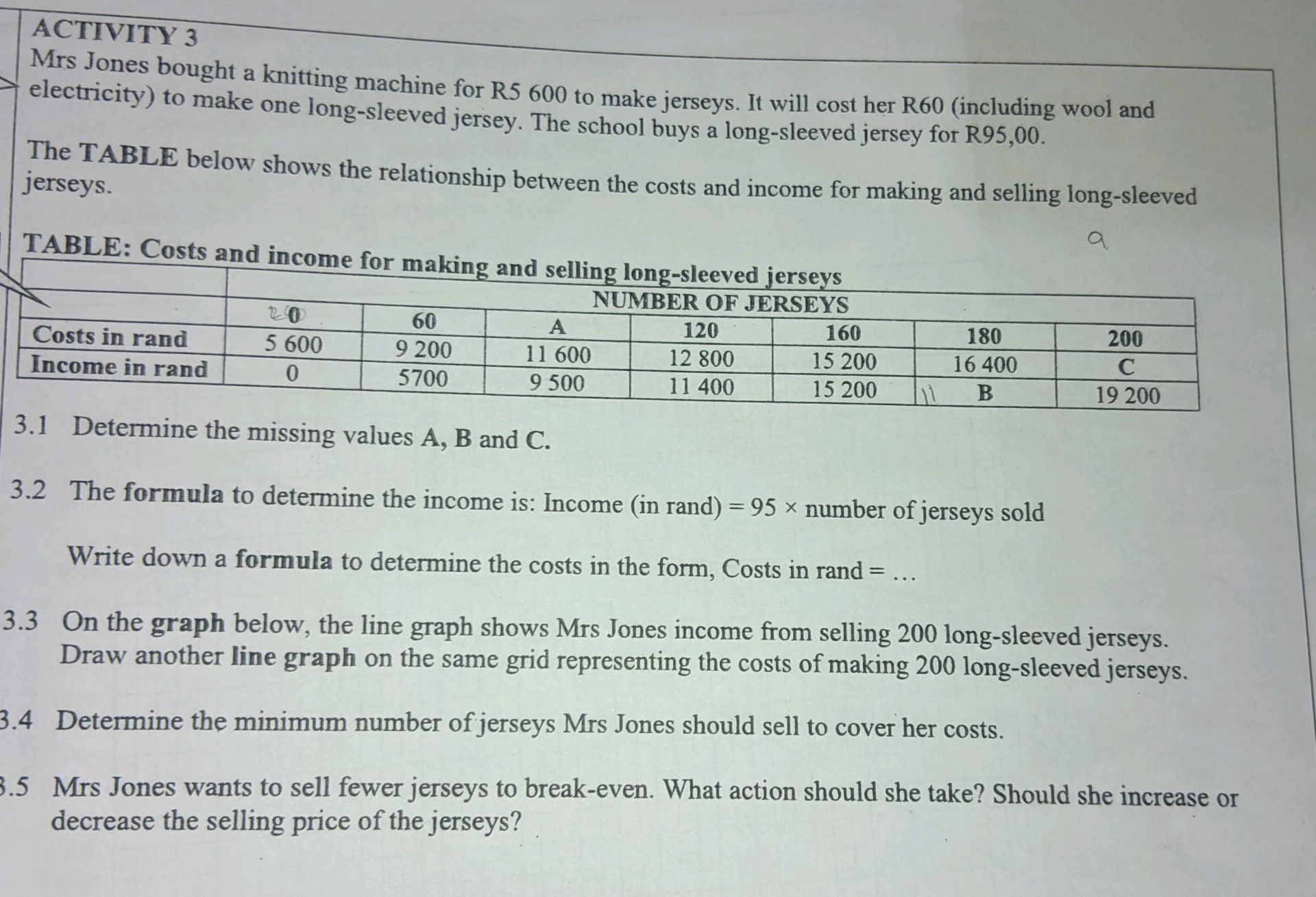 TABLE: Costs and income for making and