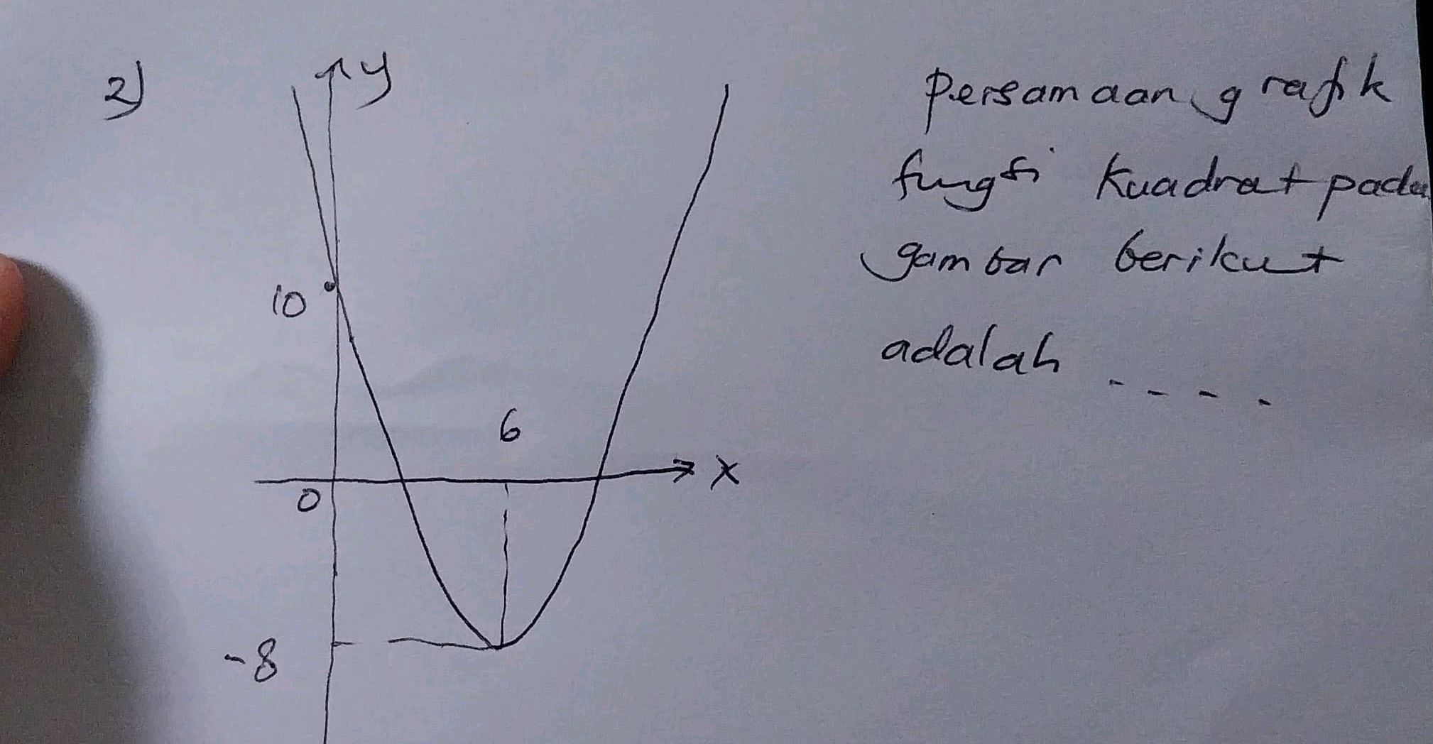 Persamaan grafik fungsi Kuadrat pada gambar | StudyX
