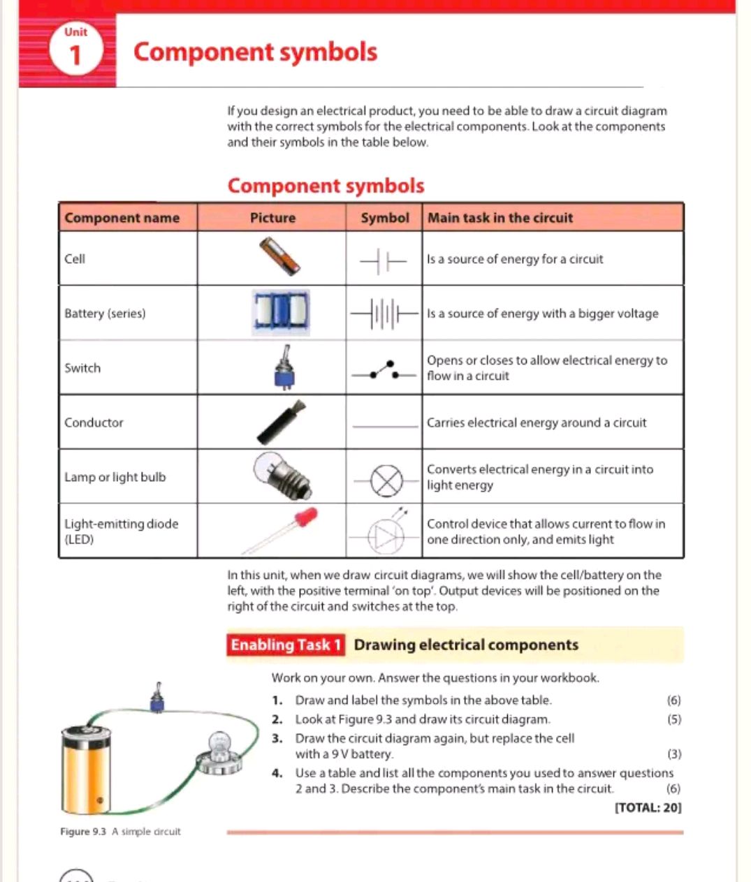 Component symbols | Component name | Picture