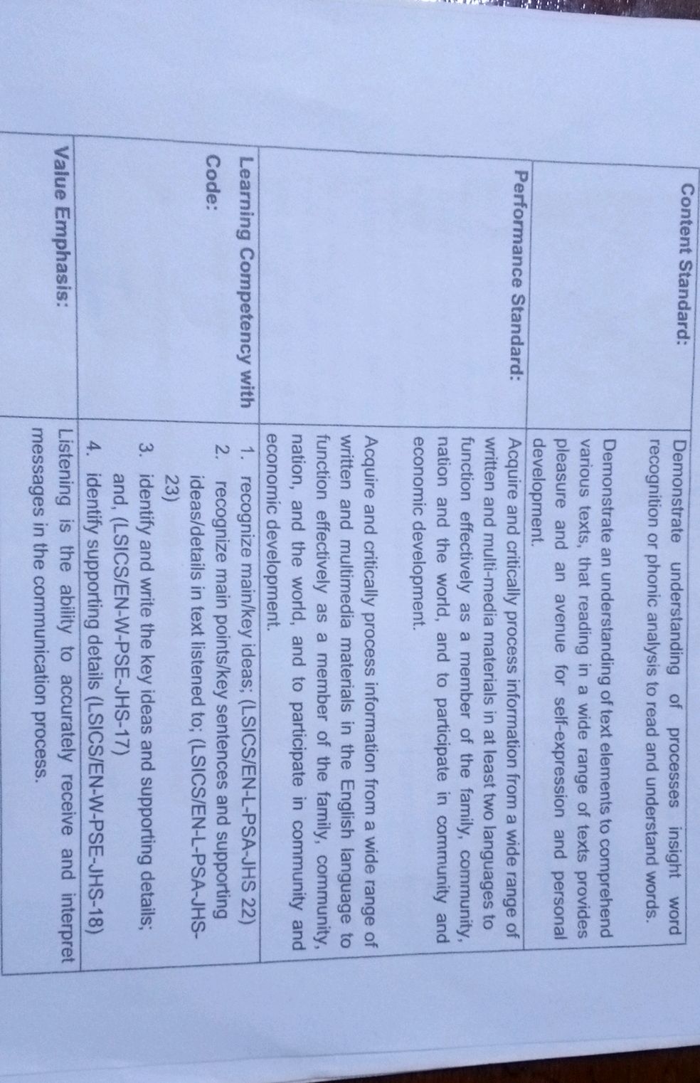 Content Standard: Demonstrate understanding | StudyX