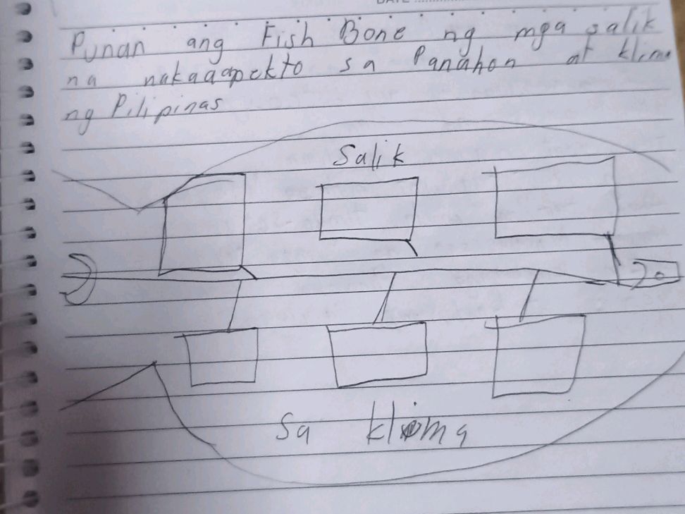 Punan ang Fish Bone ng mga salik na | StudyX