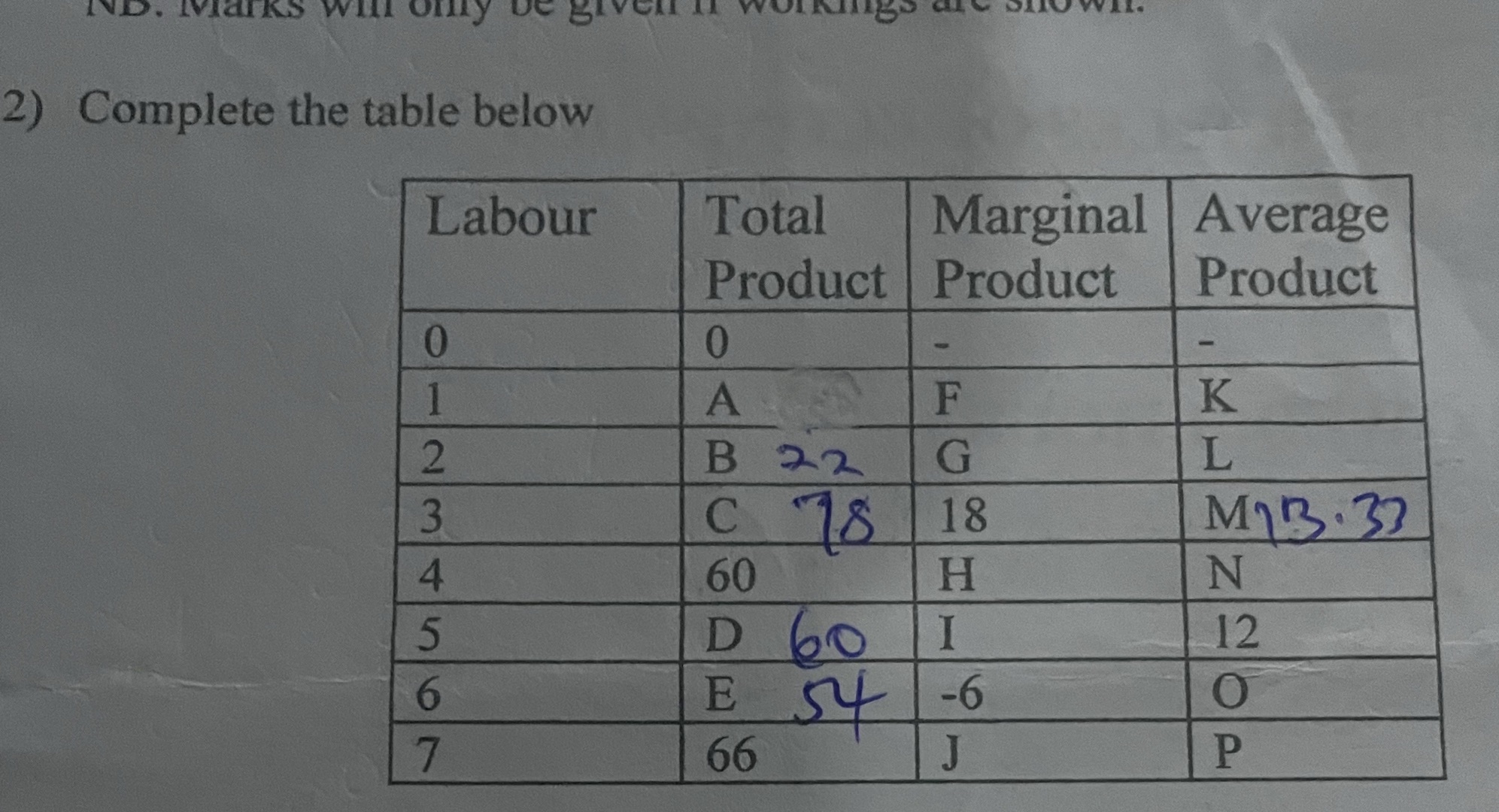 Complete the table below: | Labour | Total | StudyX