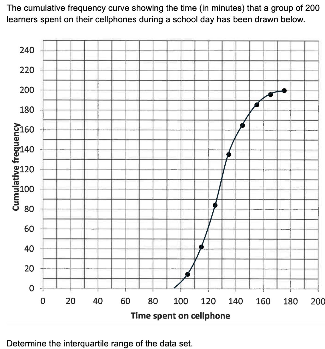 The cumulative frequency curve showing the | StudyX
