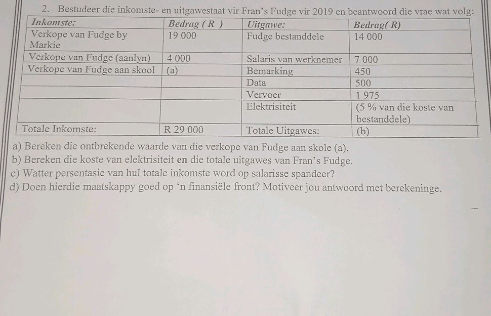 Bestudeer die inkomste- en uitgawestaat vir