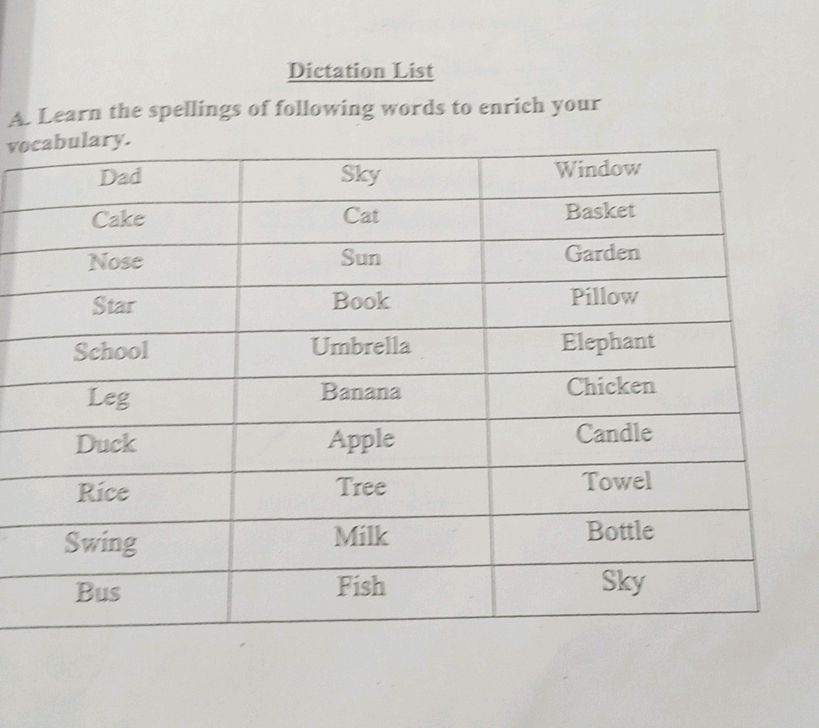 Dictation List A. Learn the spellings of