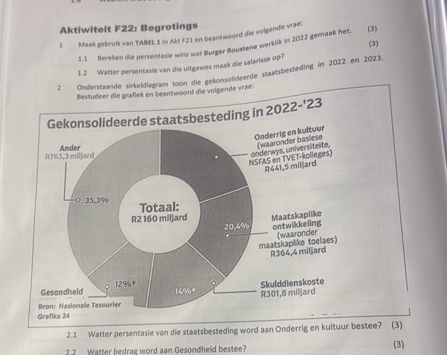 Maak gebruik van TABEL 1 in Akt F21 en