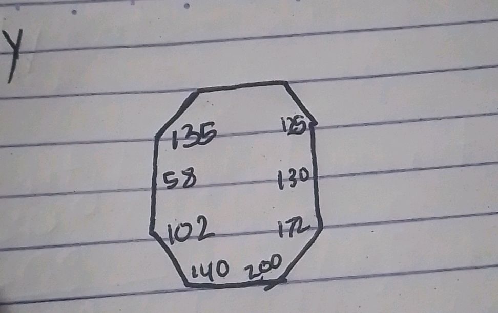 The image shows an octagon with numbers