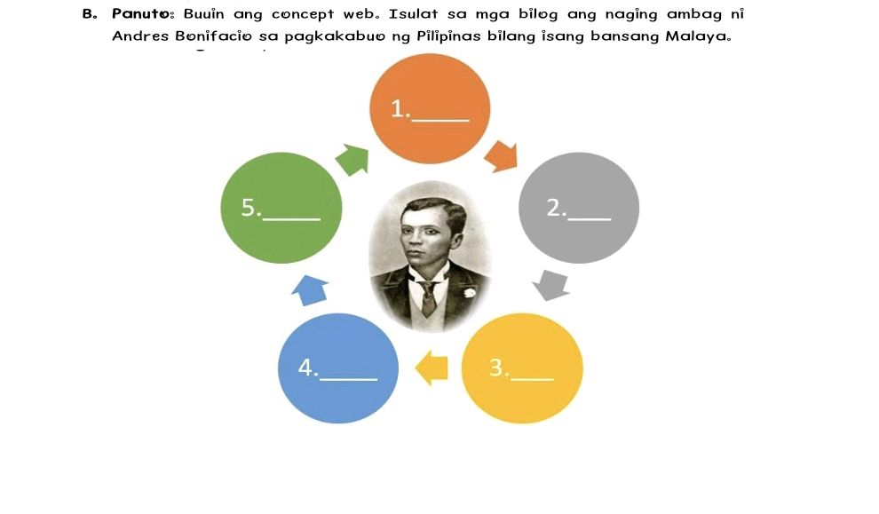 B. Panuto: Buuin ang concept web. Isulat sa