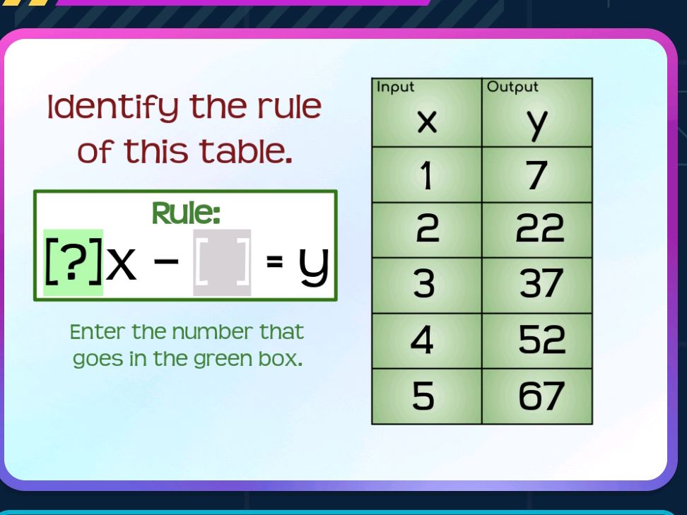 Identify the rule of this table. Rule: [?]x