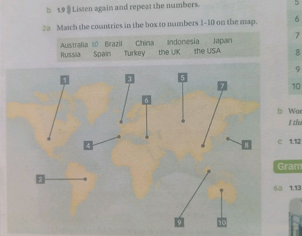 Match the countries in the box to numbers