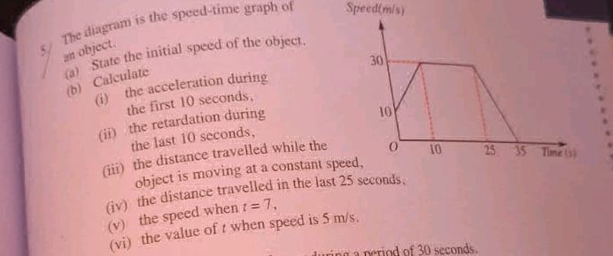 5 The diagram is the speed-time graph of an | StudyX