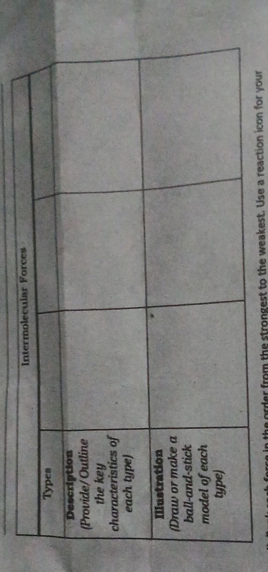 Intermolecular Forces | Types | Description | StudyX