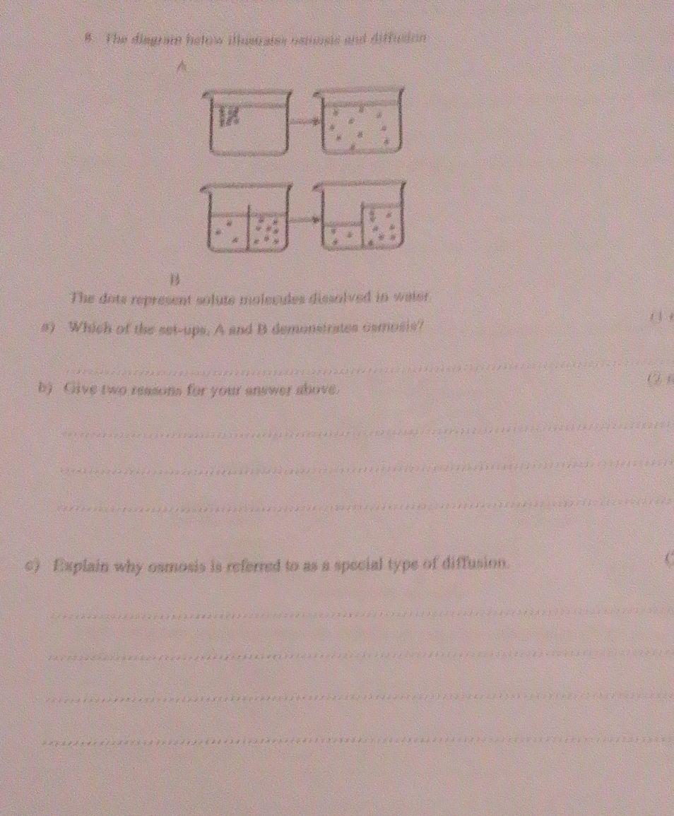 The diagram below illustrates osmosis and
