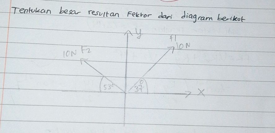 Tentukan besar resultan vektor dari diagram | StudyX