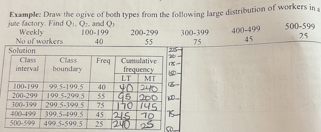 Example: Draw the ogive of both types from | StudyX