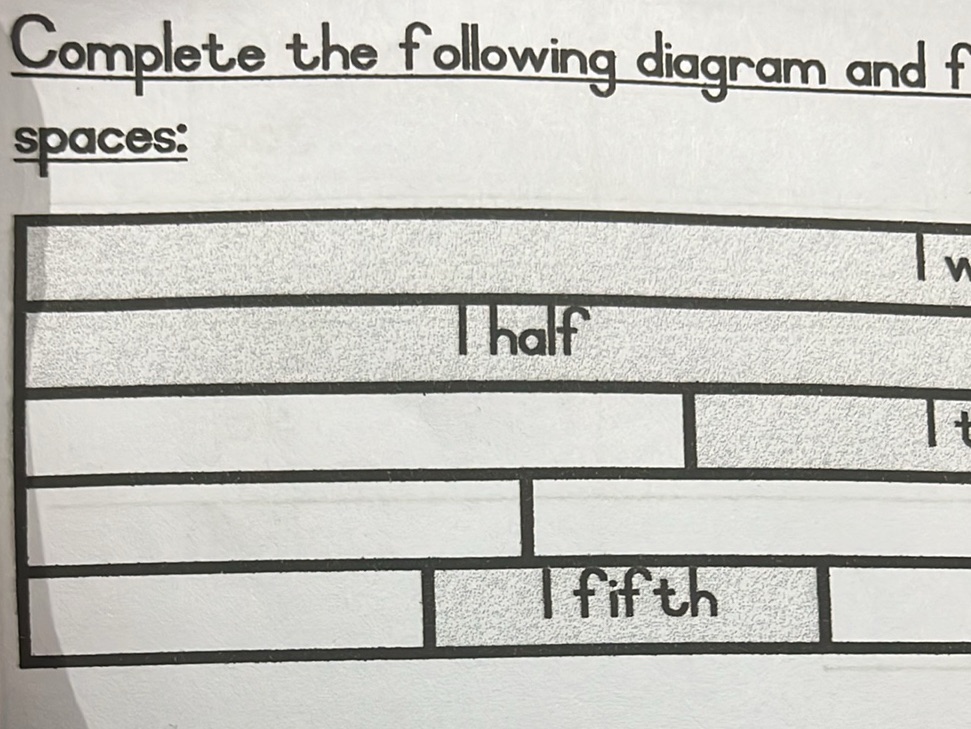 Complete the following diagram and fill | StudyX