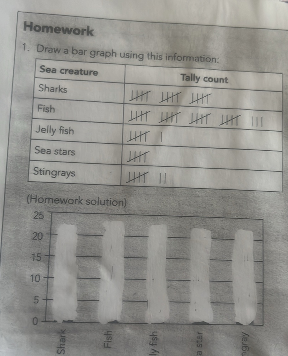 Homework 1. Draw a bar graph using this | StudyX