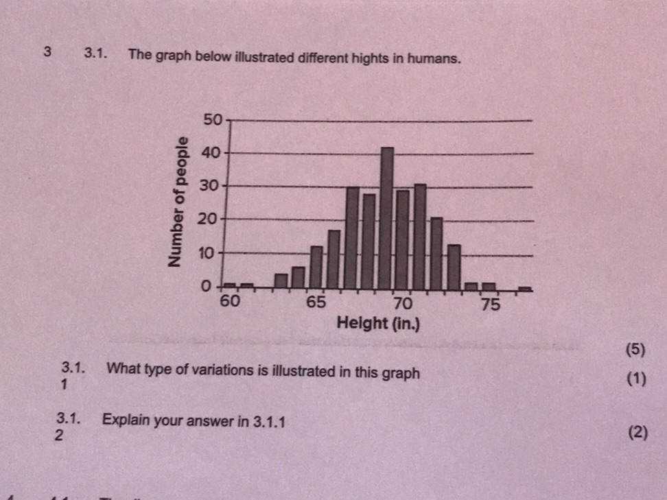 3. The graph below illustrated different | StudyX