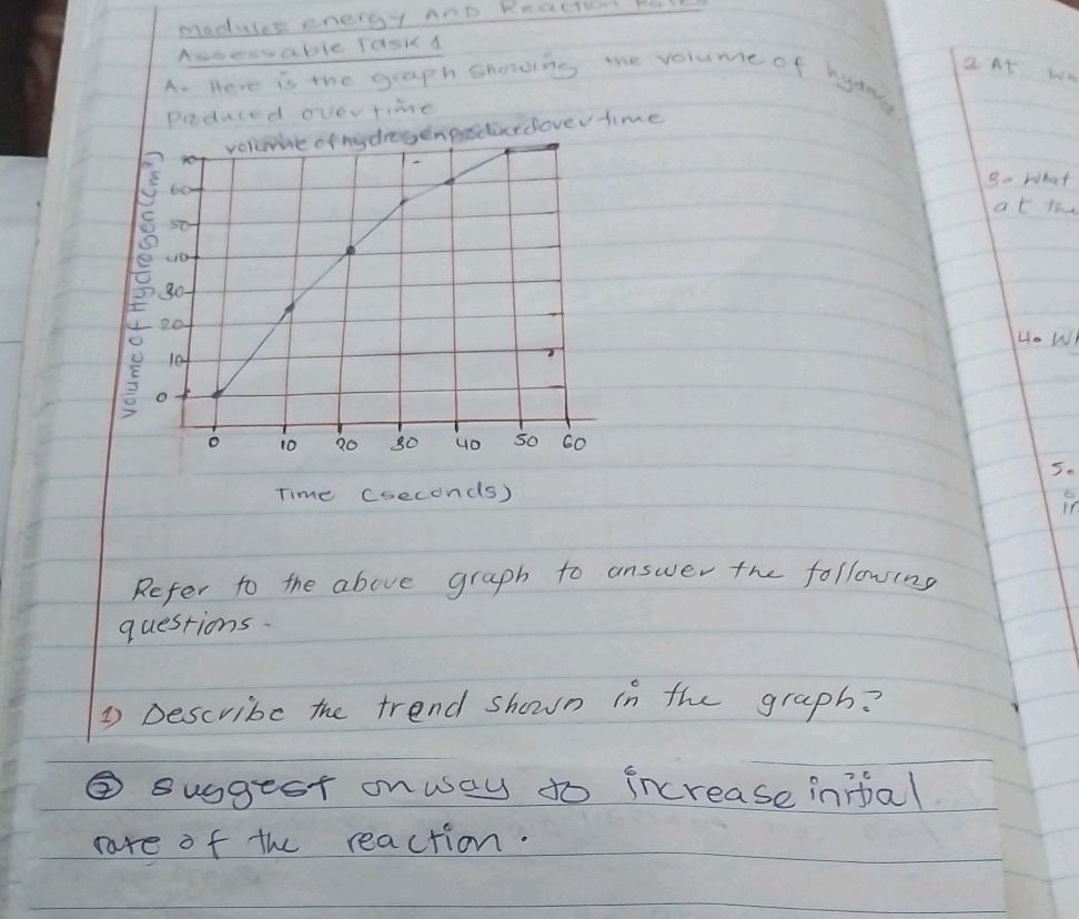 1) Describe the trend shown in the graph? 2)