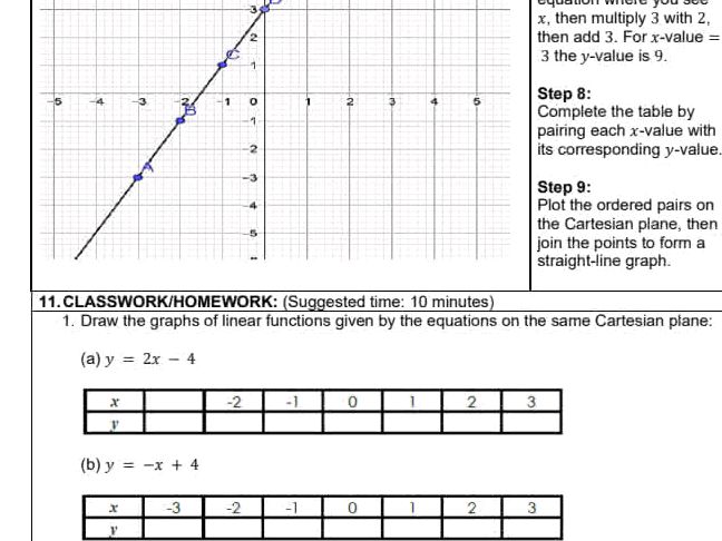 1. Draw the graphs of linear functions given | StudyX