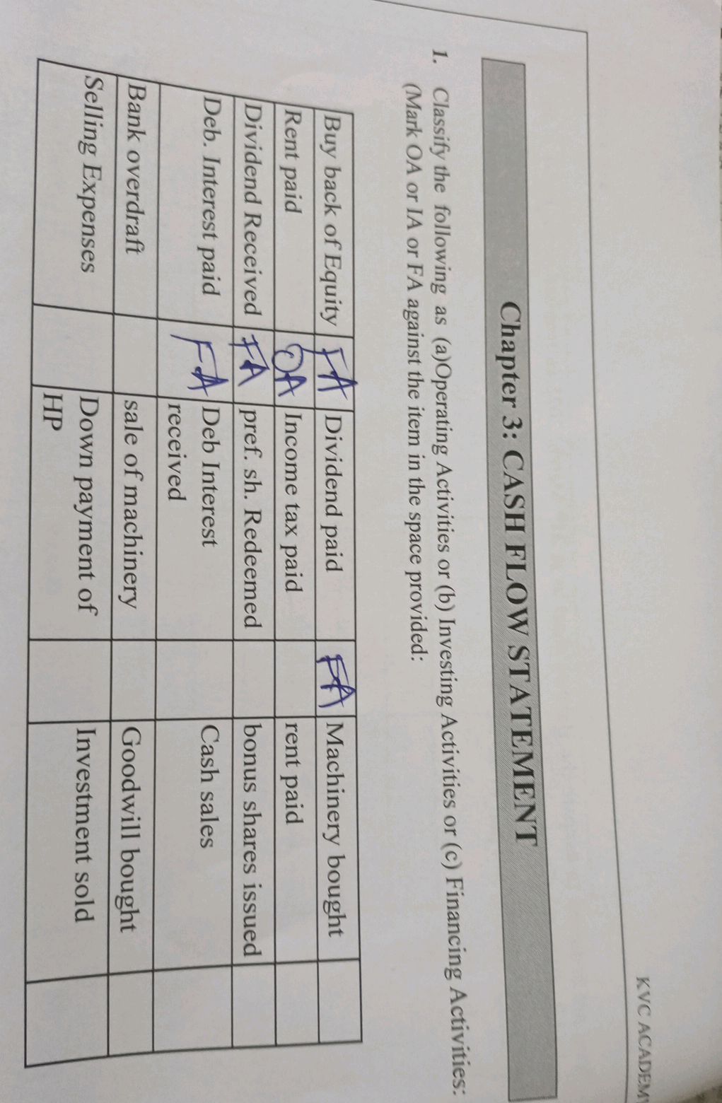 1. Classify the following as (a)Operating | StudyX