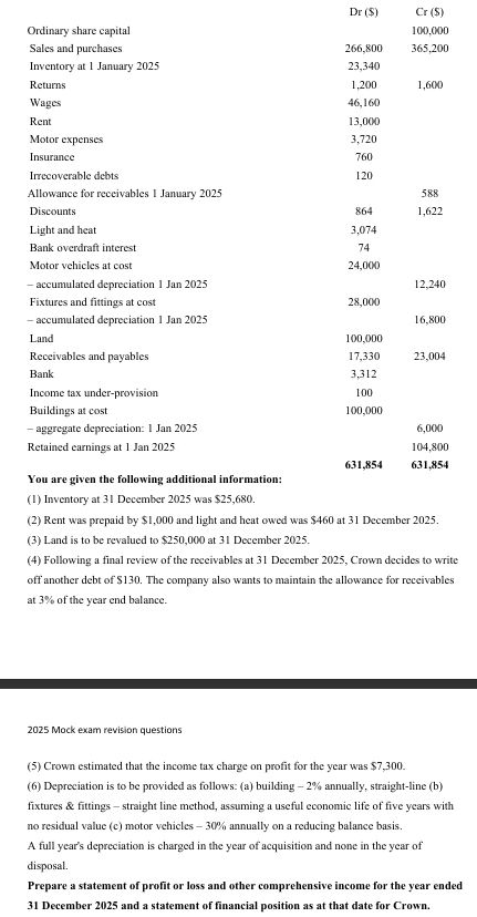 Ordinary share capital Sales and purchases