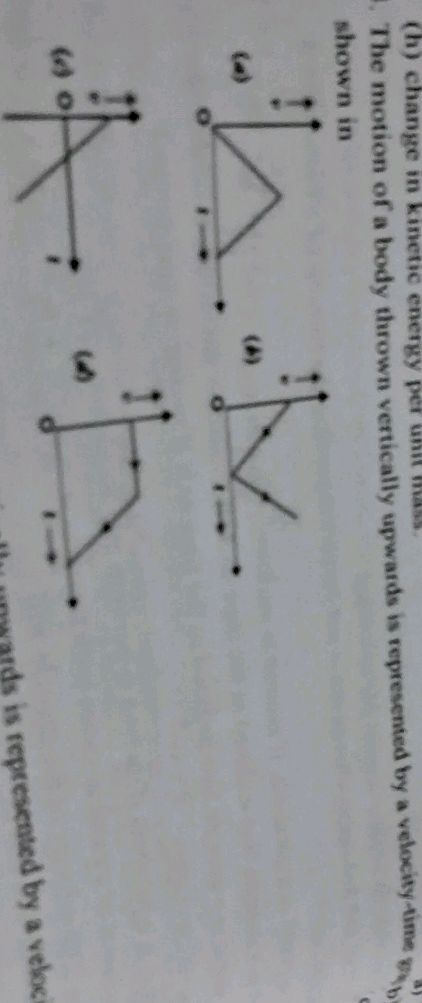 (h) change in kinetic energy per unit mass.