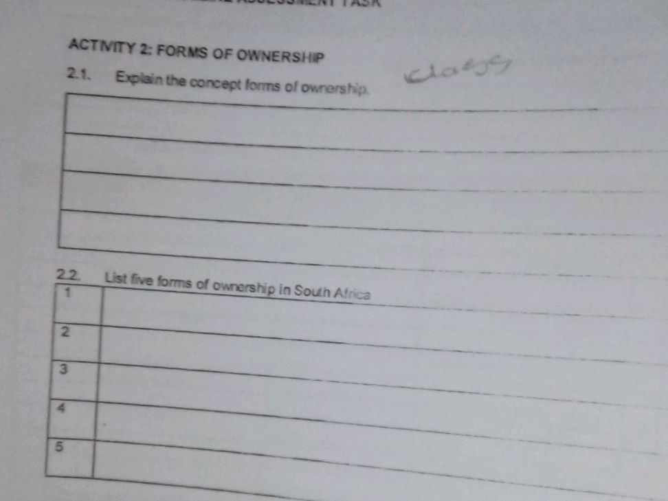 ACTIVITY 2: FORMS OF OWNERSHIP 2.1. Explain | StudyX