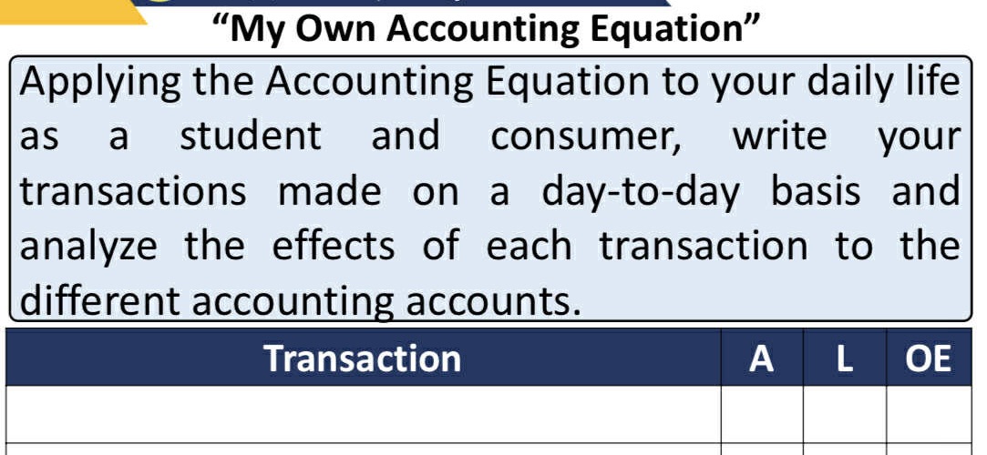 "My Own Accounting Equation" Applying the | StudyX
