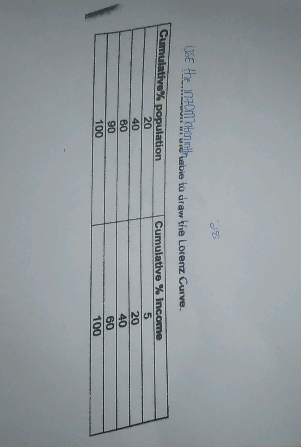 Use the information in the table to draw the | StudyX