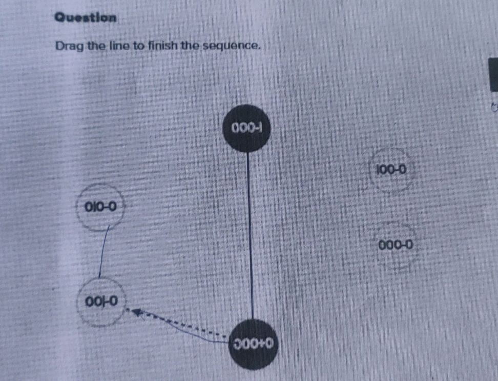 Drag the line to finish the sequence. The | StudyX