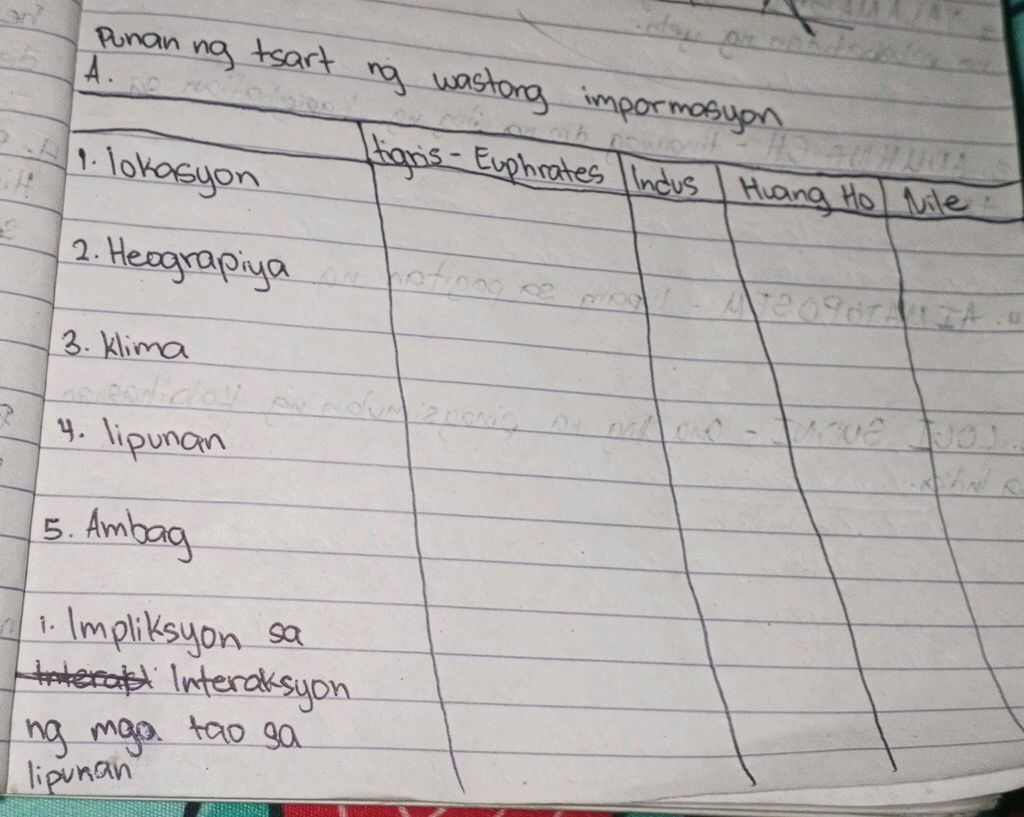 Punan ng tsart ng wastong impormasyon | | | StudyX