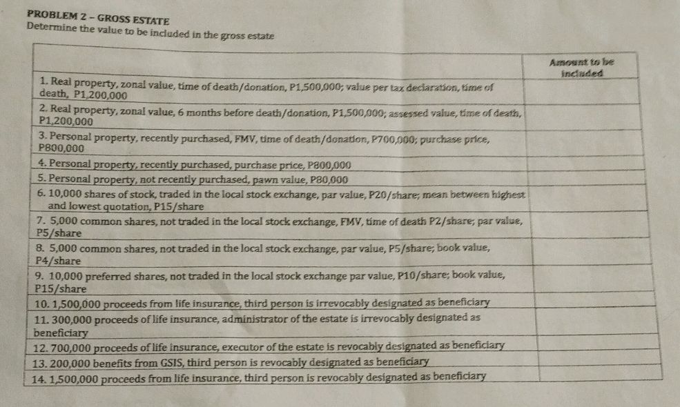 PROBLEM 2 - GROSS ESTATE Determine the value | StudyX