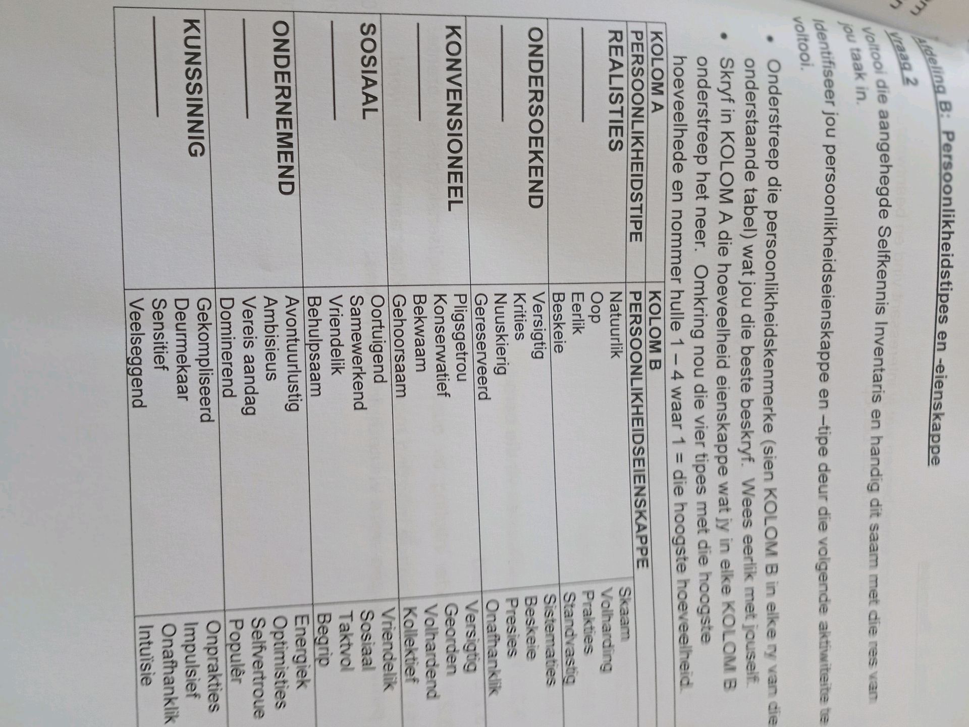 Afdeling B: Persoonlikheidstipes en