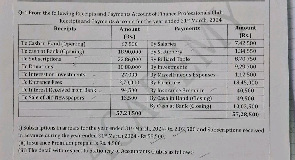 Q-1 From the following Receipts and Payments | StudyX
