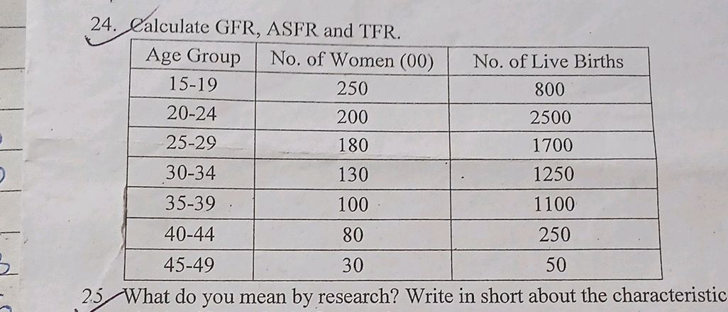 24. Calculate GFR, ASFR and TFR. 2.5. What | StudyX