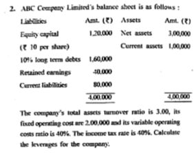 ABC Company Limited's balance sheet is as