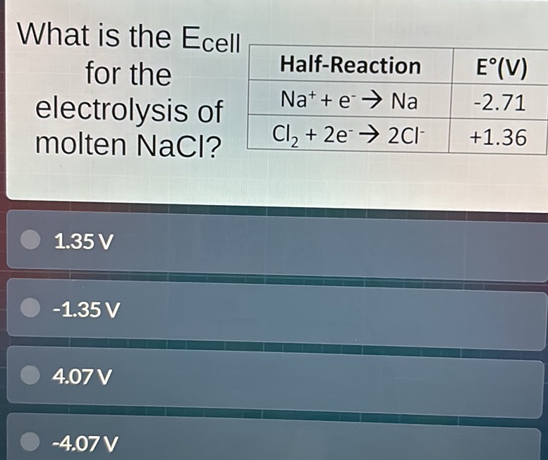 What is the Ecell for the electrolysis of | StudyX