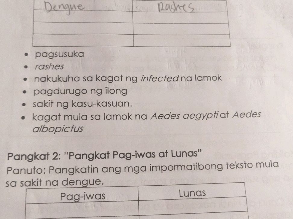 Dengue pagsusuka rashes nakukuha sa kagat ng