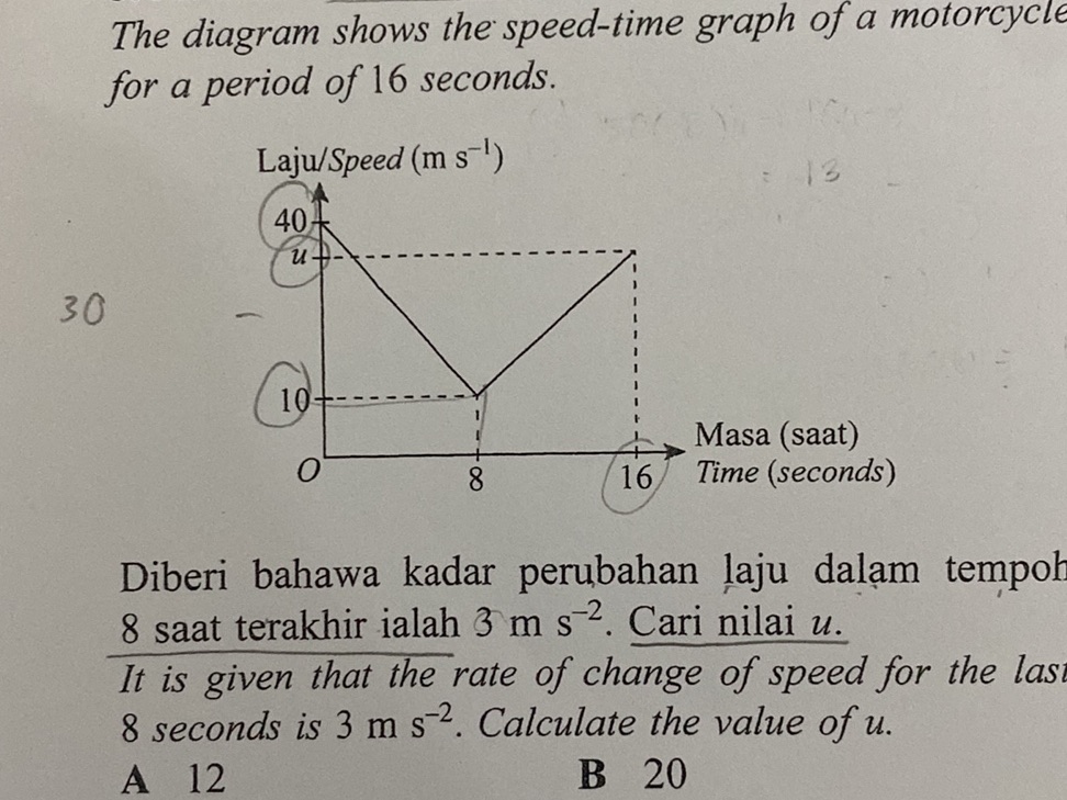 The diagram shows the speed-time graph of a | StudyX