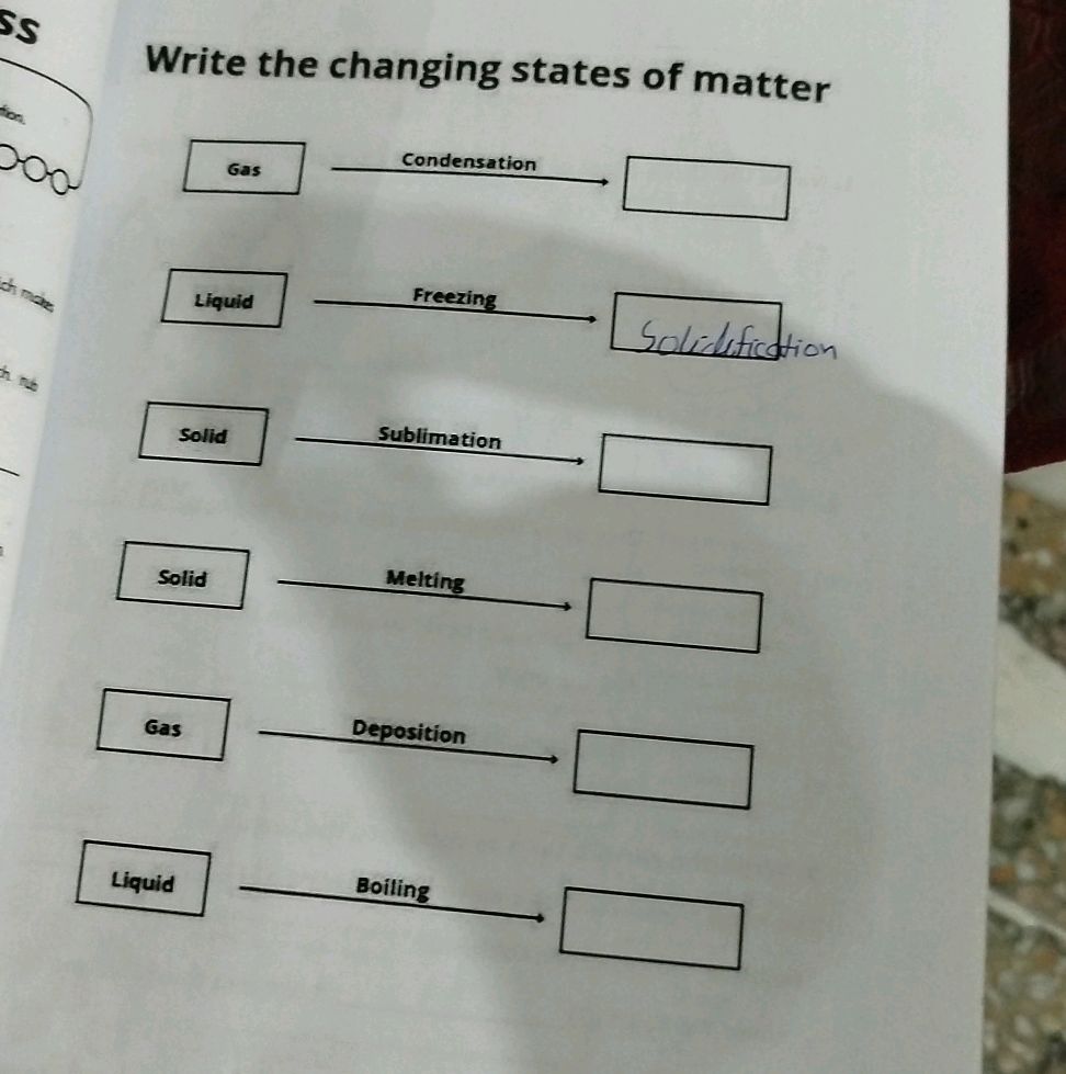 Write the changing states of matter Gas -> | StudyX