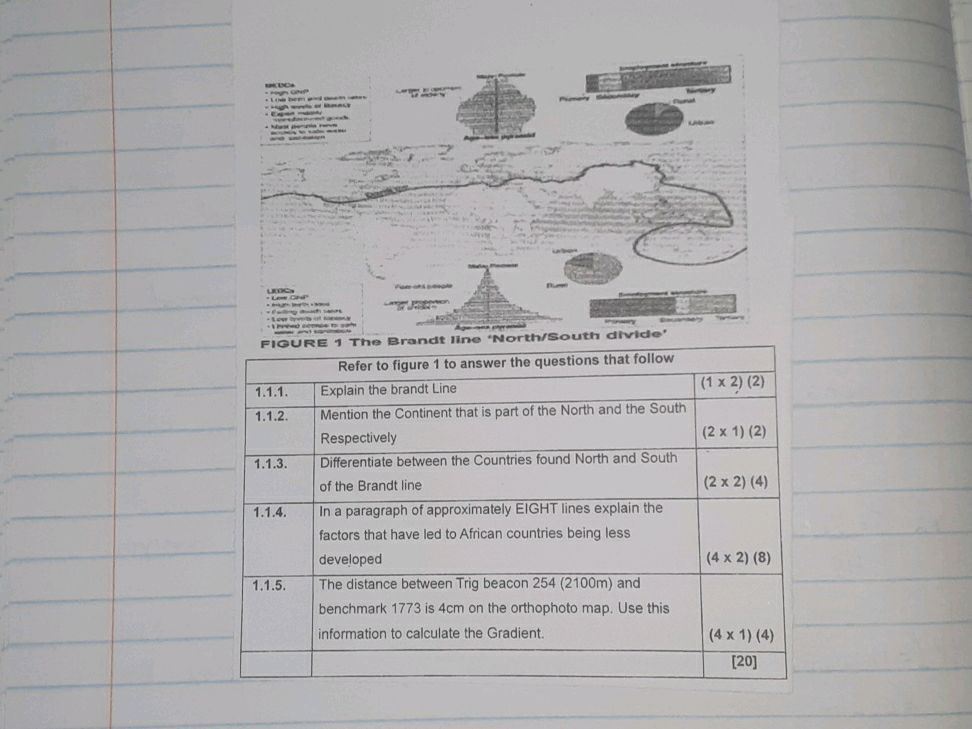 Refer to figure 1 to answer the questions