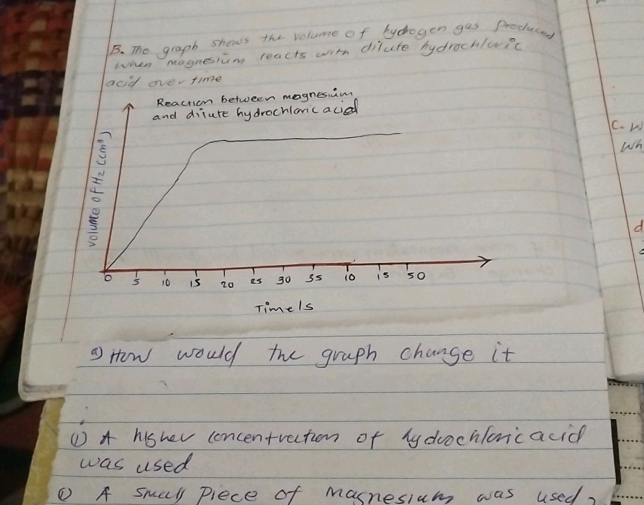 B. The graph shows the volume of hydrogen | StudyX