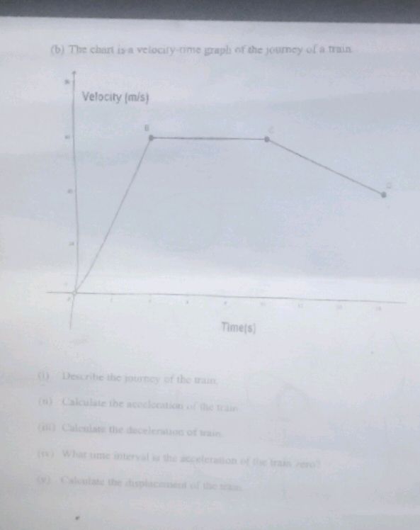 (b) The chart is a velocity-time graph of