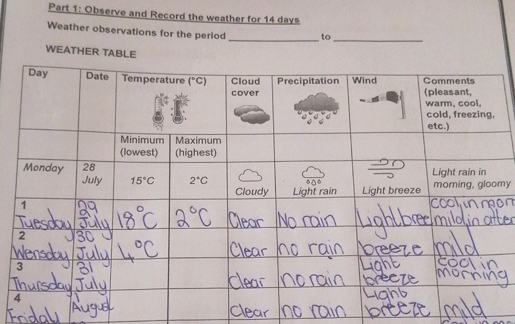Part 1: Observe and Record the weather for | StudyX